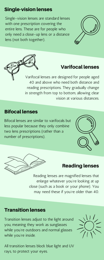 Seeing Is Believing: How To Find Cheap Glasses Online - TopCashback ...