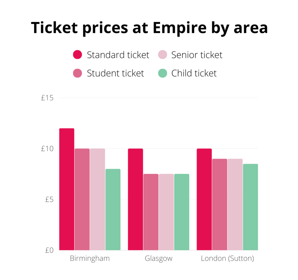 Save money at the cinema: how to get cheap cinema tickets – TopCashback ...