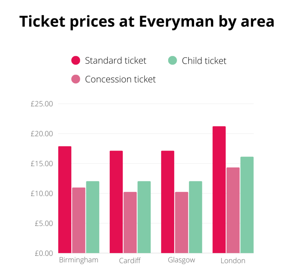 Save Money At The Cinema: How To Get Cheap Cinema Tickets - TopCashback ...