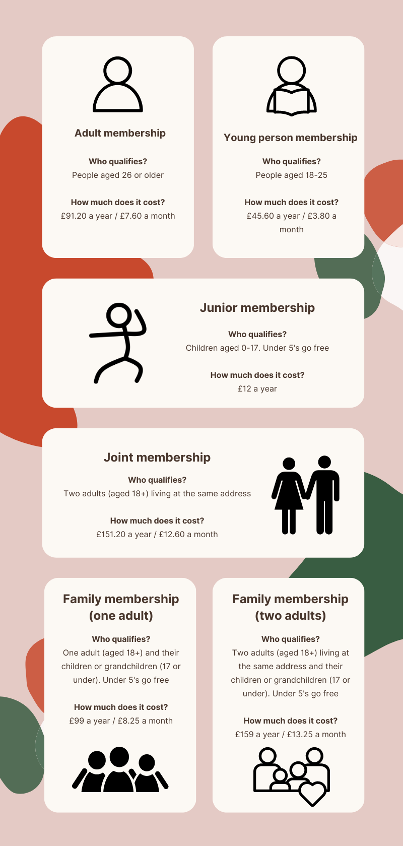 Is A National Trust Membership Worth It? Weighing Up The Costs ...