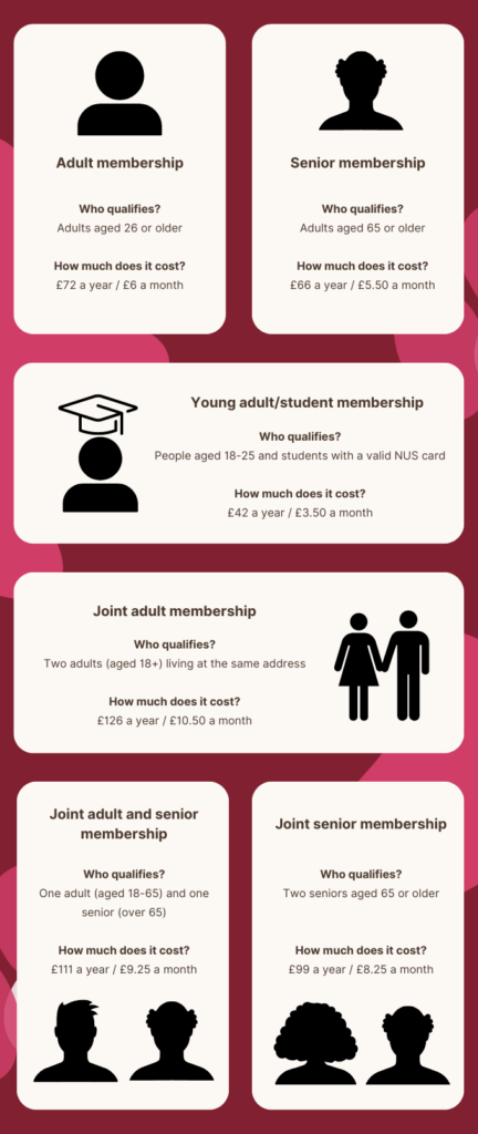 Is An English Heritage Membership Actually Worth The Money? - TopCashback Money Guides