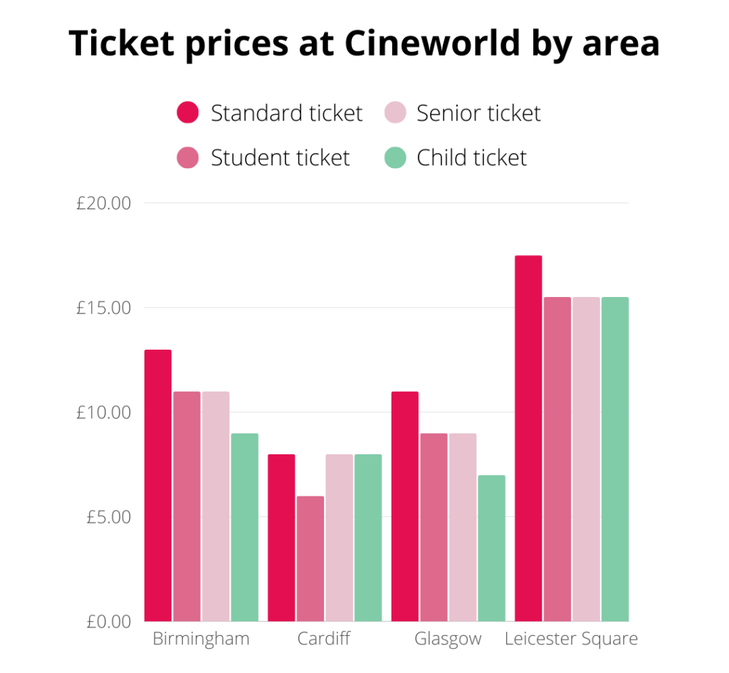 Get Cheap Cinema Tickets: Memberships, Freebies And More - TopCashback ...