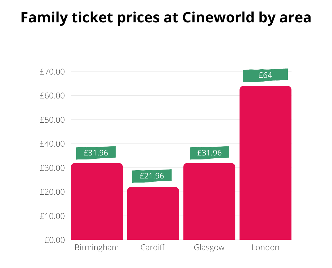 Get Cheap Cinema Tickets: Memberships, Freebies And More - TopCashback ...