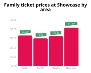 Get Cheap Cinema Tickets: Memberships, Freebies And More - TopCashback ...