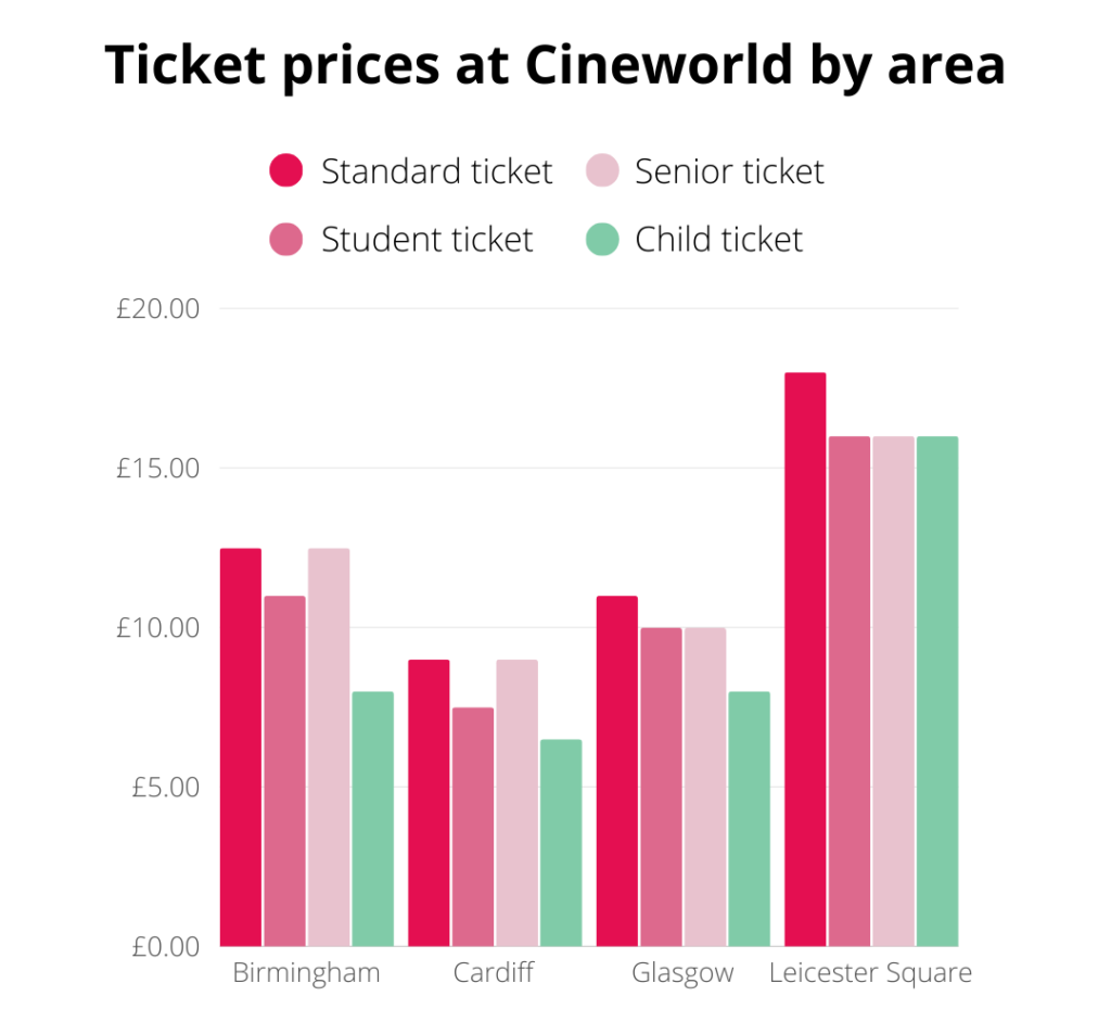 Get Cheap Cinema Tickets: Memberships, Freebies And More - TopCashback ...