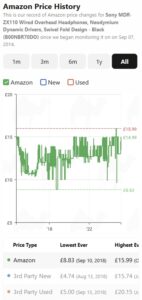 CamelCamelCamel: How To Use The Best Amazon Price Tracker - TopCashback ...