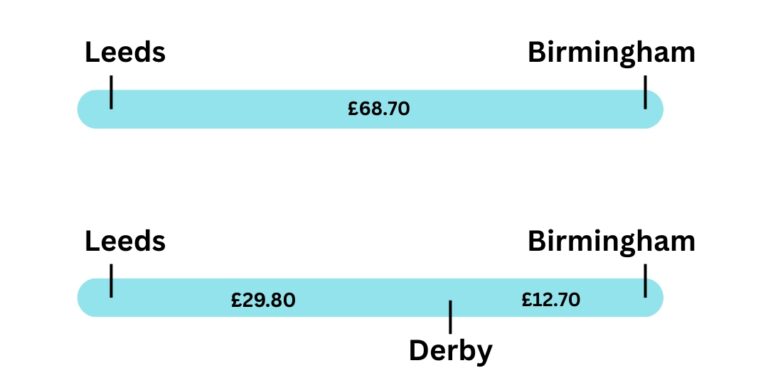 Travel For Less: How To Get Cheap Train Tickets - TopCashback Money Guides