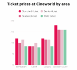 Get Cheap Cinema Tickets: Memberships, Freebies And More - TopCashback ...
