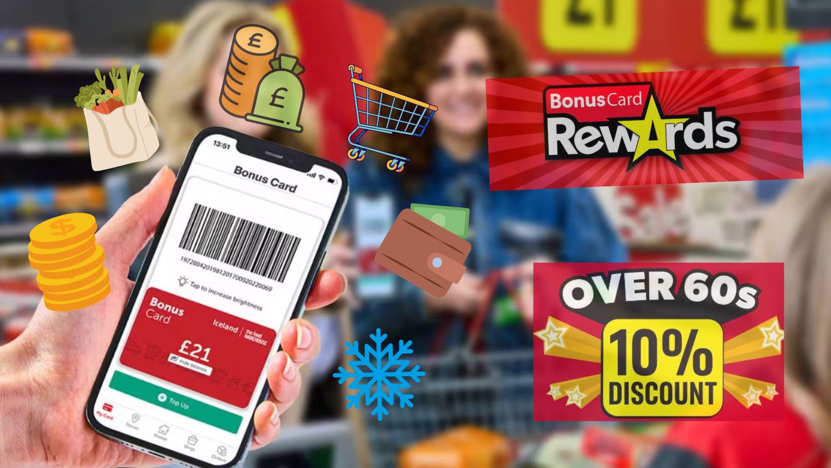 How Does The Iceland Bonus Card Work? Our Simple Guide