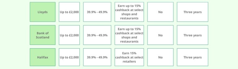Best Graduate Account Options For 2025: Overdrafts And Perks ...