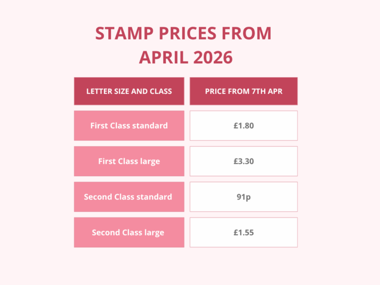 What Are The Current Stamp Prices In 2026? - TopCashback Money Guides